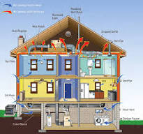 Best Way To Efficiently Heat Your House - ReviewFitHealth.com