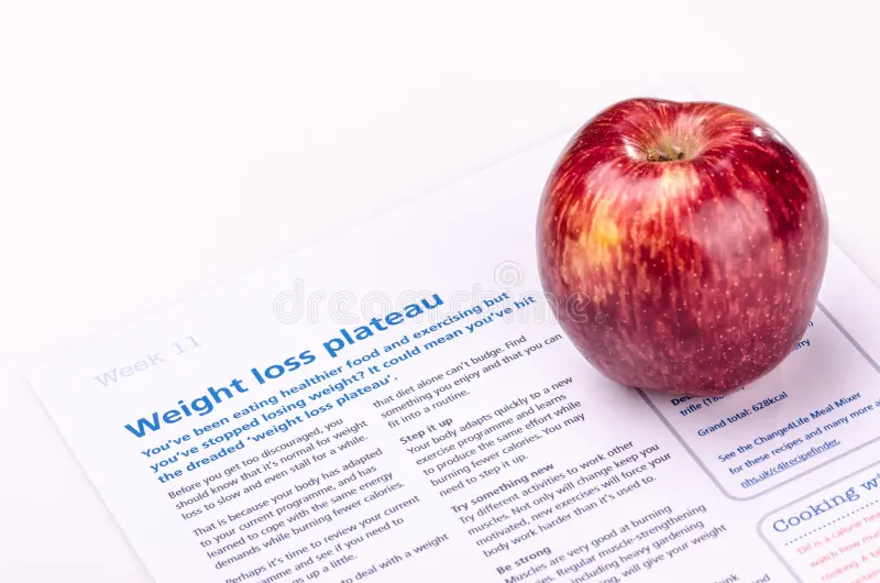 Weight Loss Stall - ReviewFitHealth.com