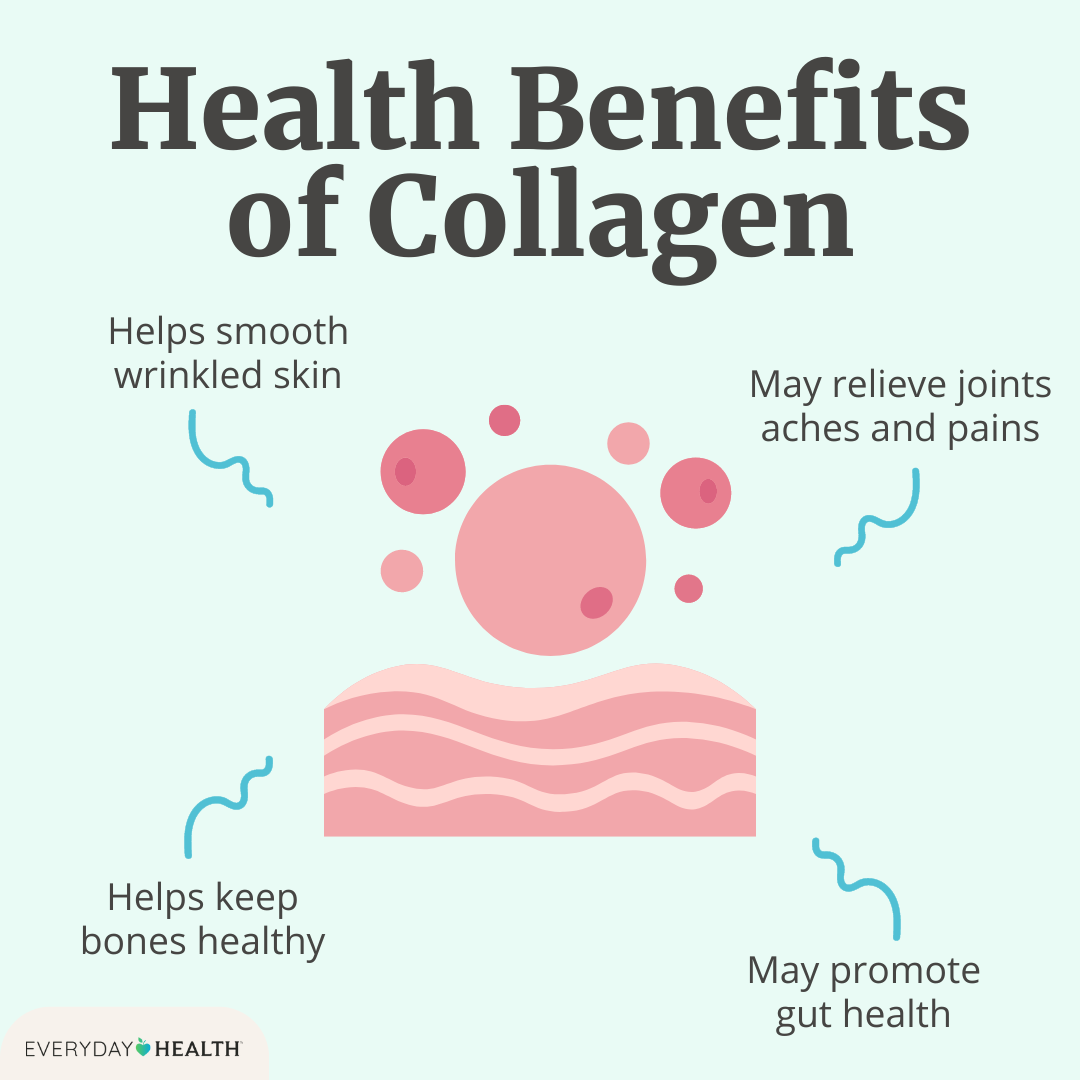 Benefits Of Collagen - ReviewFitHealth.com