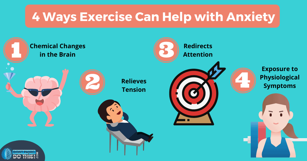 Exercise Helps Reduce Anxiety - ReviewFitHealth.com